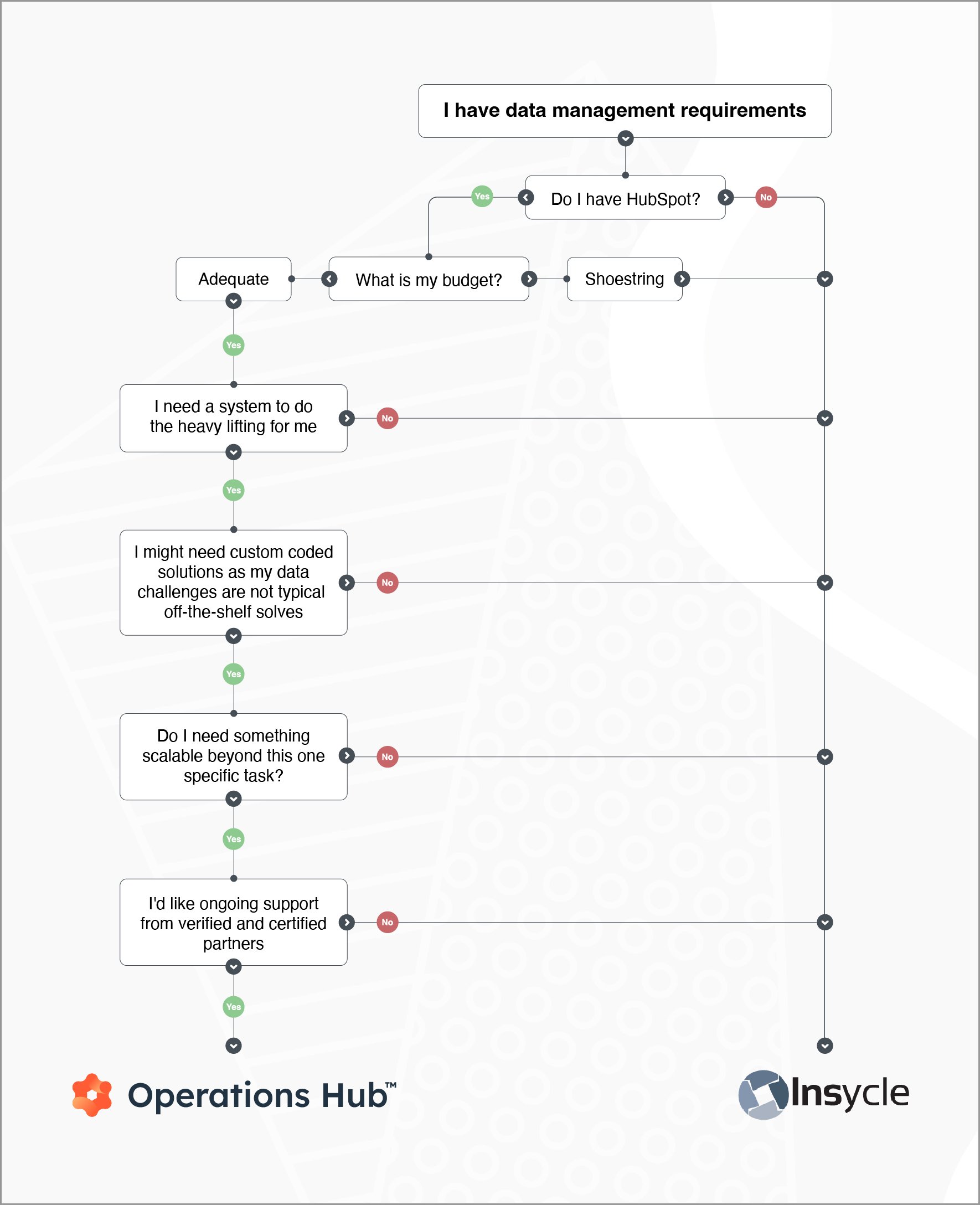 Ops Hub vs. Insycle: Choosing the Right Data Management Tool